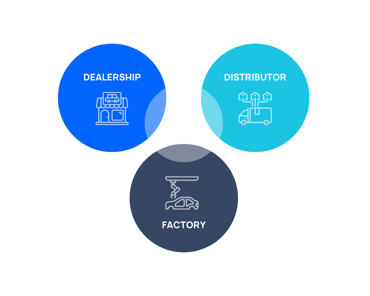 Modera | Automotive data management platform